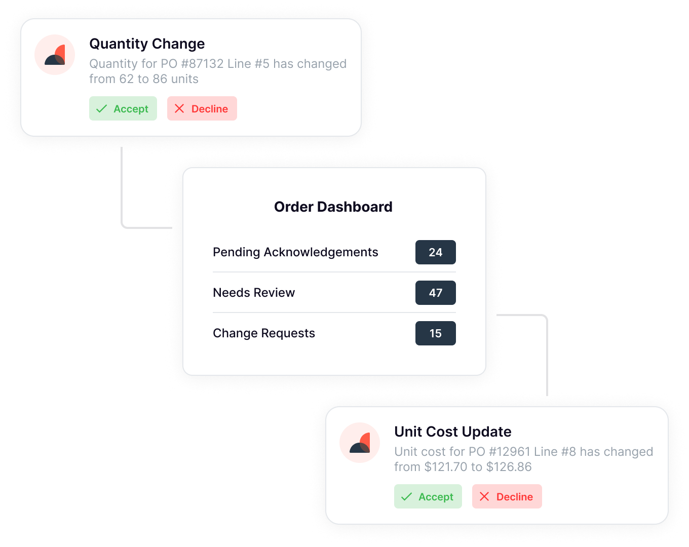 Streamline Your PO Process | Leverage AI Purchase Order Automation Streamline Your PO Process | Leverage AI Purchase Order Automation